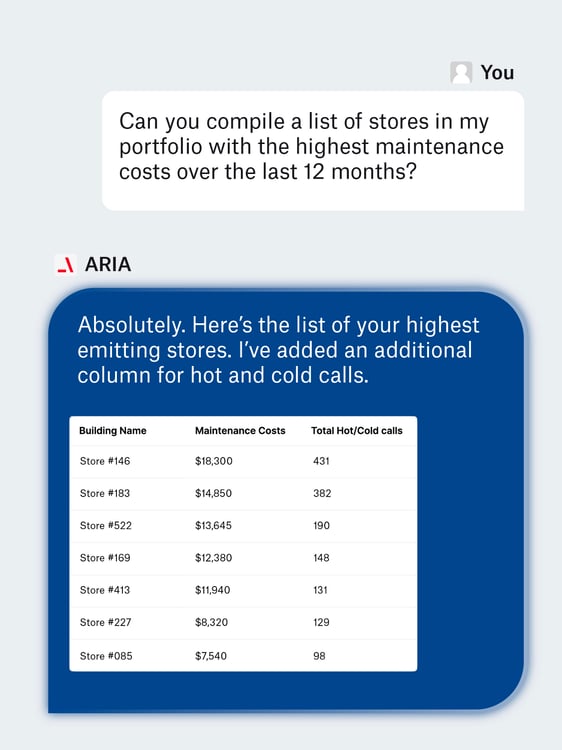 ARIA: Your building AI Engineer | BrainBox AI